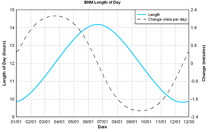 Autumnal equinox next week : The Alabama Weather Blog