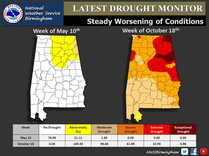 Beautiful But Dry at Midday Across Central Alabama | Alabama Weather ...