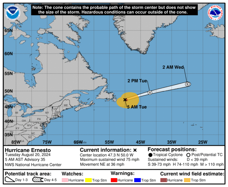 James Spann: Benign weather pattern continues in Alabama this week